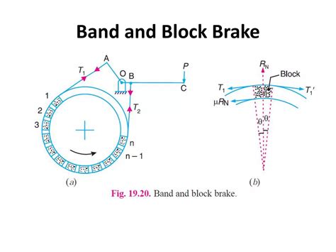 Friction Clutches Brakes And Dynamometer Pptx