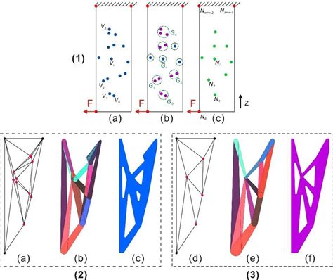 6 1 adaptive number of variable nodes determination a p