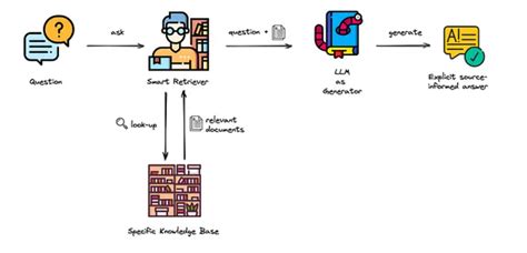 Open Source Rag Tools A Comparison Of Leading Frameworks And Libraries