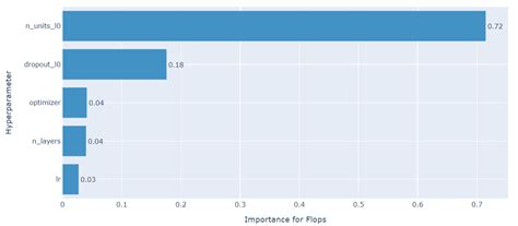 Optuna教程（3）—一个多目标优化案例 知乎