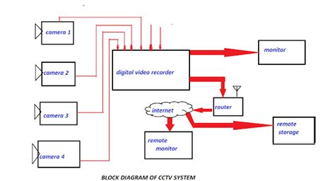 Digital Camera Circuit Diagram