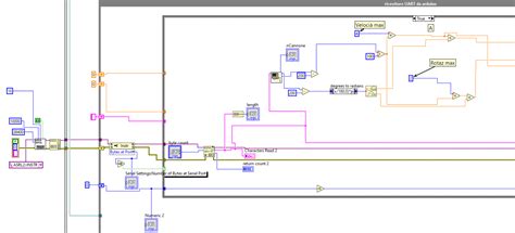 Github Duss02pwm Dc Motor Control Labview Control Four Dc Motor