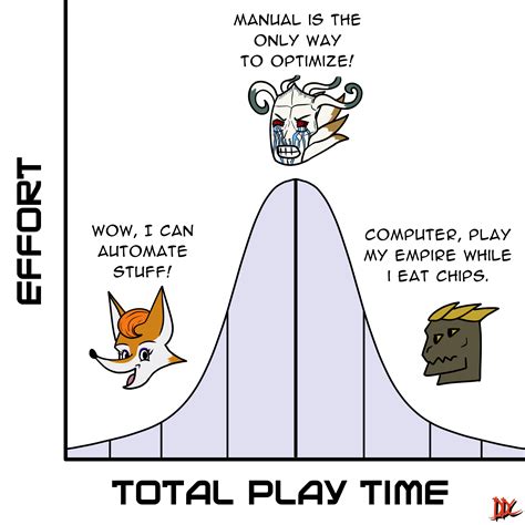 370 Best Bell Curve Images On Pholder Mathmemes Coaxedintoasnafu And Deadbydaylight