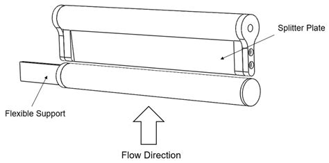 Splitter Plate Downstream Flexible Tube To Suppress Vortex Induced Download Scientific Diagram