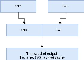 GitHub Onlinewebmediaplayer Ffmpeg Bash Scripts FFMPEG Utility