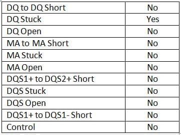 Boundary Scan Testing Of DDR3 And DDR4 Memory ASSET InterTech