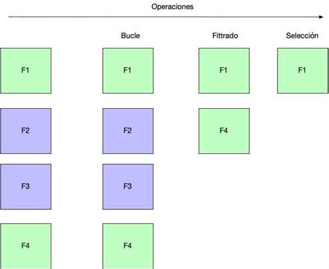 ¿que Es Un Java Stream Arquitectura Java