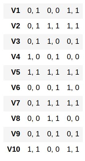 Jupyter Notebook Generating Sub Tables In R Stack Overflow