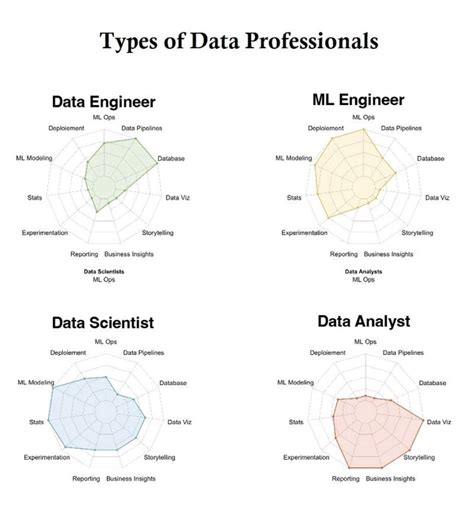 Mohan Nayak On Linkedin Datascience Datascientists Datascientist