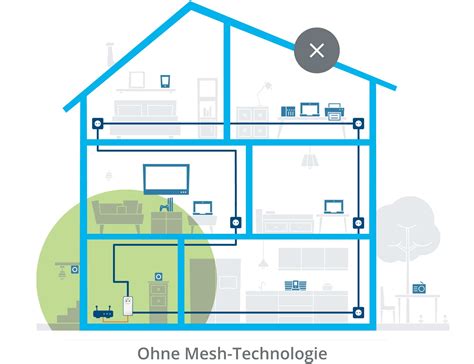 Mesh Wi Fi For The Best Internet Throughout The Home Devolo