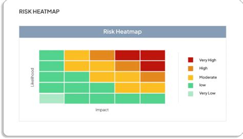 How To Automate Risk Management Scrut Automation