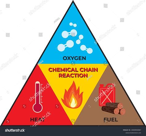 Oxygen Fuel And Heat Mais De 1 5 Mil Ilustrações E Desenhos Stock