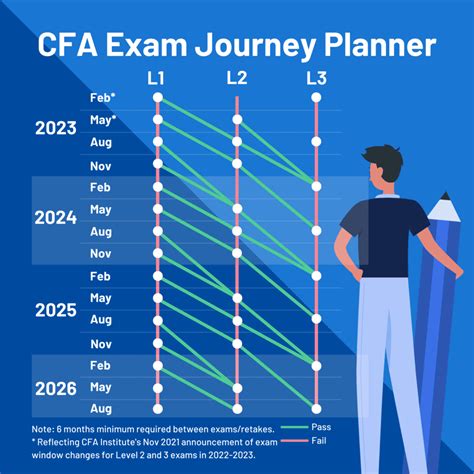 Cfa 2025 Schedule Vita Emmalee