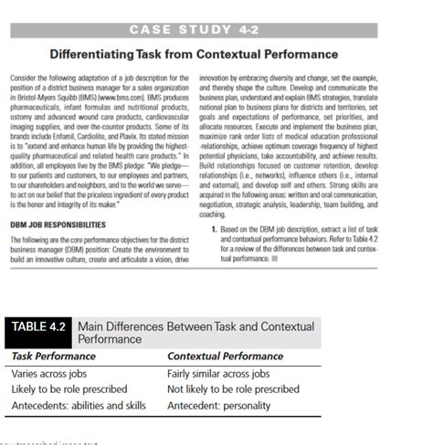 Based On The Dbm Job Description Extract A List Of Task And Contextual