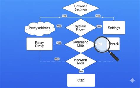 How To Find Your Proxy Address In 3 Simple Steps Proxyar
