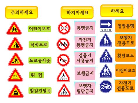 도로교통안전표지판의 종류 네이버 블로그