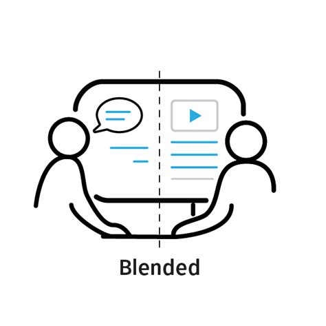 Modes Of Delivery Resources Ldti Teaching Resources Learning Design And Teaching
