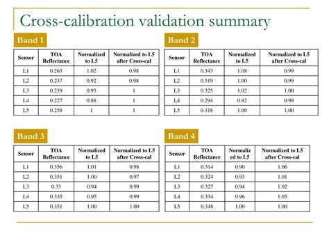 Ppt Consistent Radiometric Calibration Of Landsat Tm And Mss Sensors Powerpoint Presentation