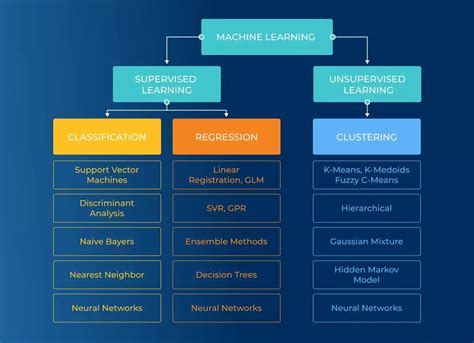 Zain Ali On Linkedin Ai Machinelearning Descretepredictions