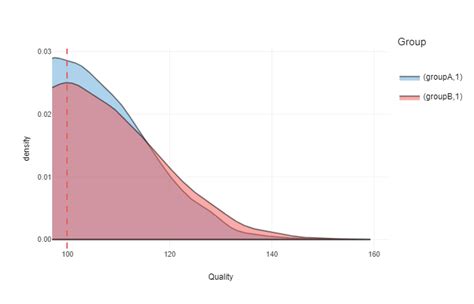 Fat Tails And Inequality Complementary Training