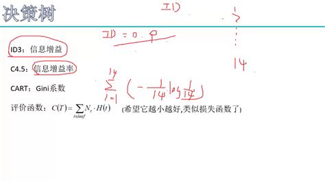 Cart树随机森林matlab数学建模 决策树and随机森林 Csdn博客
