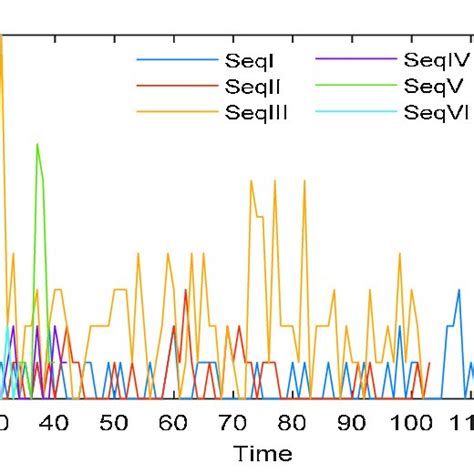 The Number Of False Targets Detected In Each Frame Of Seven Image