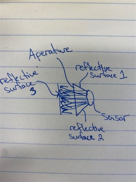 Solved IR Light Is Emitted From A Windowless Optical Sensor Chegg
