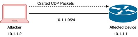 Demystifying Firepower Deployment Modes Cisco Community