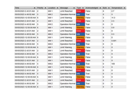 Pi Vision Suite Ultimate Custom Symbols And Automated Reporting For Av Software Athlete