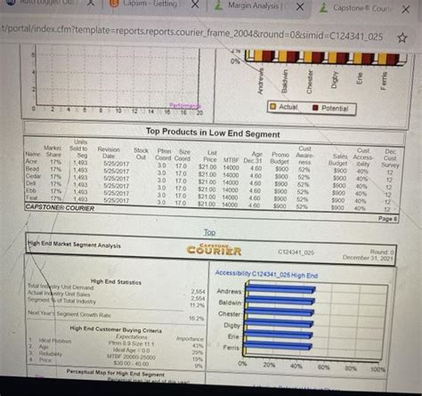 Solved Margin Analysis Being Able To Calculate A Healthy Chegg Com