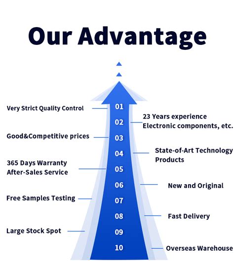 8 Bit Microcontroller Pic12f675 I P Pic 12f675 Ic 12f675 Mcu 1 75kb 64