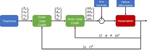 figure 2 from fault detection and identification for multirotor
