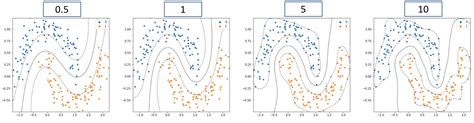 SVM Support Vector Machine