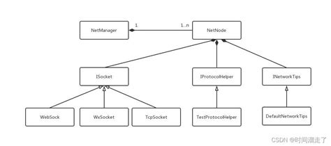 Cocoscreator通用框架设计之网络cocos Creator Websocket Csdn博客