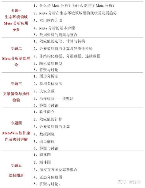 Meta分析在生态环境领域中的实践技术应用精品视频教程 知乎