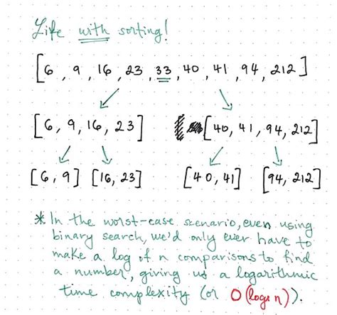 Sorting Out The Basics Behind Sorting Algorithms By Vaidehi Joshi Basecs Medium