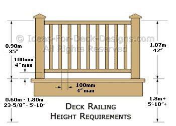 What Is Standard Railing Height On A Deck Psoriasisguru Com