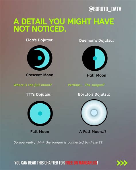 Maybe It Follows Some Kind Of Pattern 🤔 Boruto