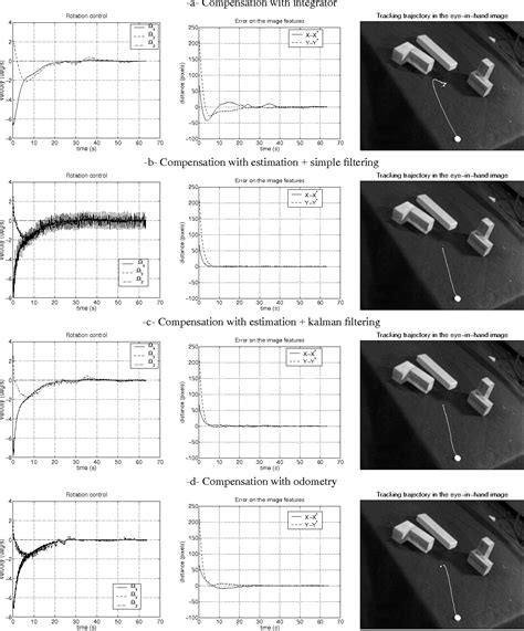Figure 3 From Eye In Hand Eye To Hand Cooperation For Visual Servoing Semantic Scholar