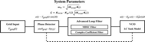 Advanced Pll System Block Diagram Download Scientific Diagram