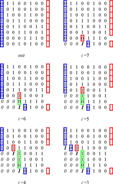 Illustrative Example Of The Execution Of The Procedure Download