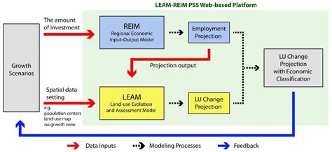 What Is Input And Output System Wiring Work
