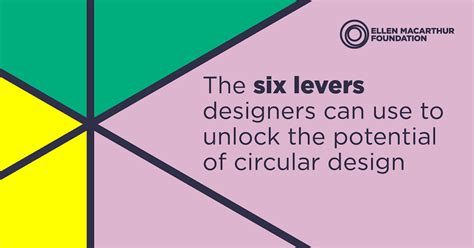 From Ambition To Action An Adaptive Strategy For Circular Design Ellen MacArthur Foundation