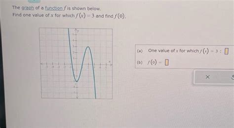 Solved The Graph Of A Function Fis Shown Below Find One