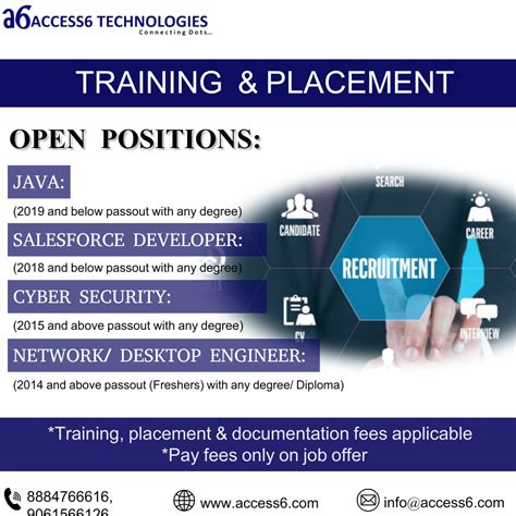 Become A Salesforcedeveloper Access6 Technologies