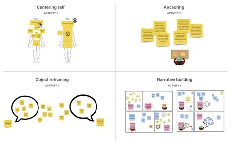 The Four Activities Involved In Participatory Anchoring Approach 1