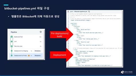Atlassian Cloud 제품을 이용한 Devops 프로세스 구축 Pdf