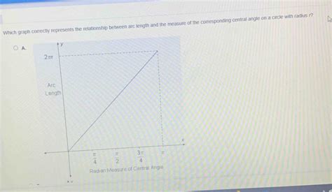 Solved Which Graph Correctly Represents The Relationship Between Arc