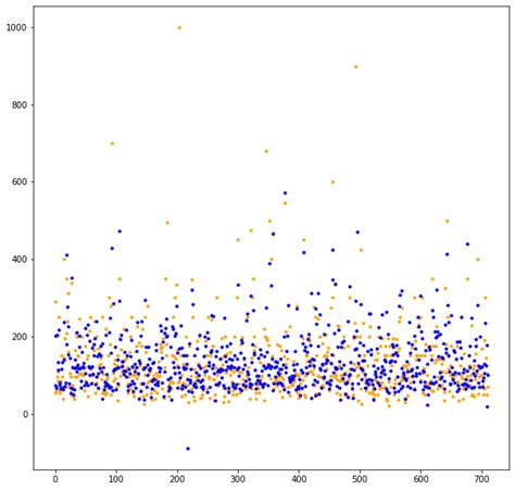 Solving Data Science Problems — Seattle Airbnb Data By Lotusonfire Medium