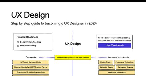 Ux Design Roadmap Step By Step Guide To Learn Ux Design In 2024